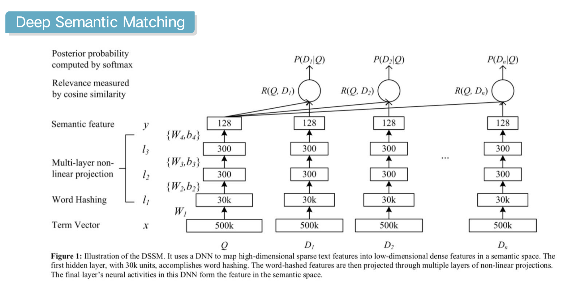 DSSM(Deep Structured Semantic Model) | Mcf's Blog