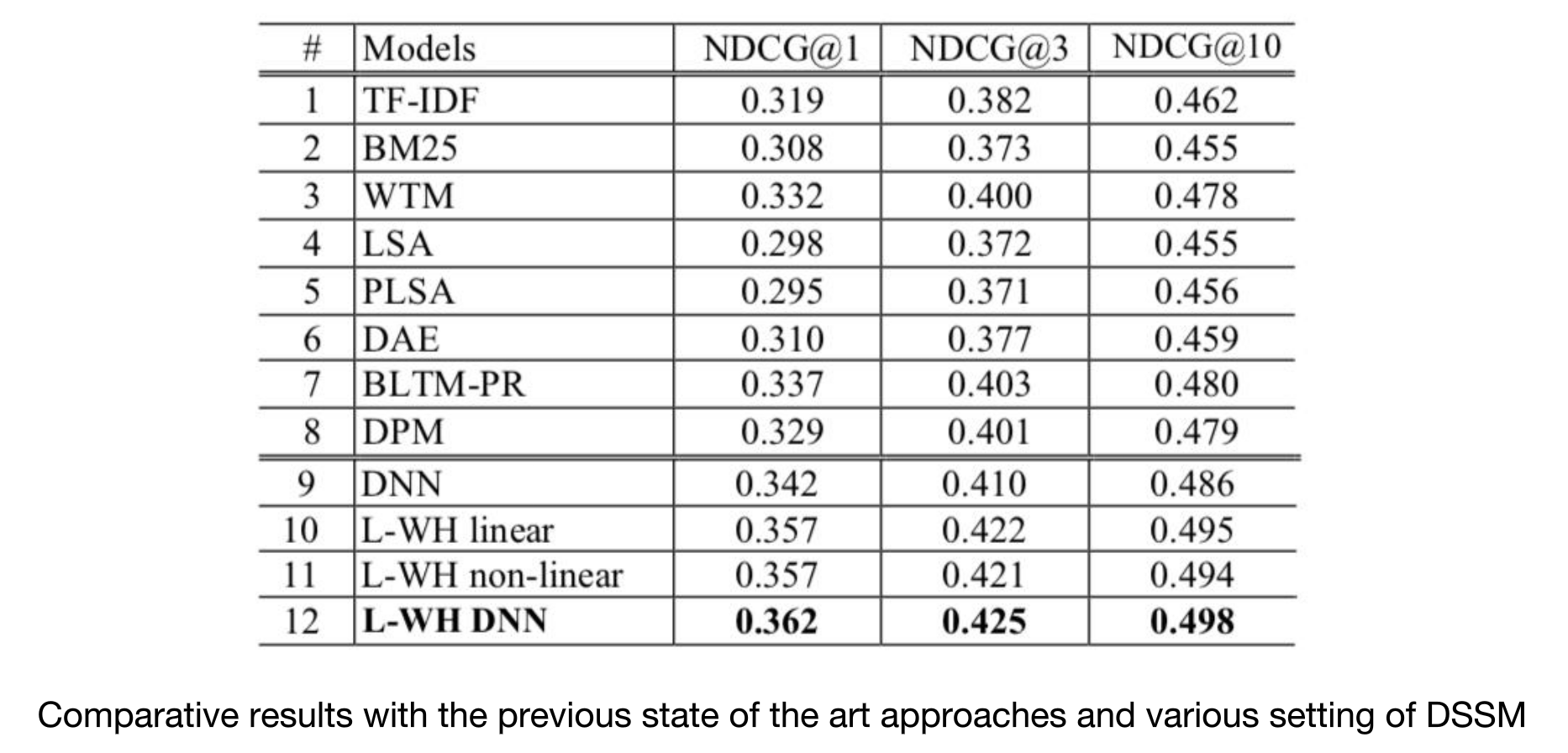 DSSM(Deep Structured Semantic Model) | Mcf's Blog